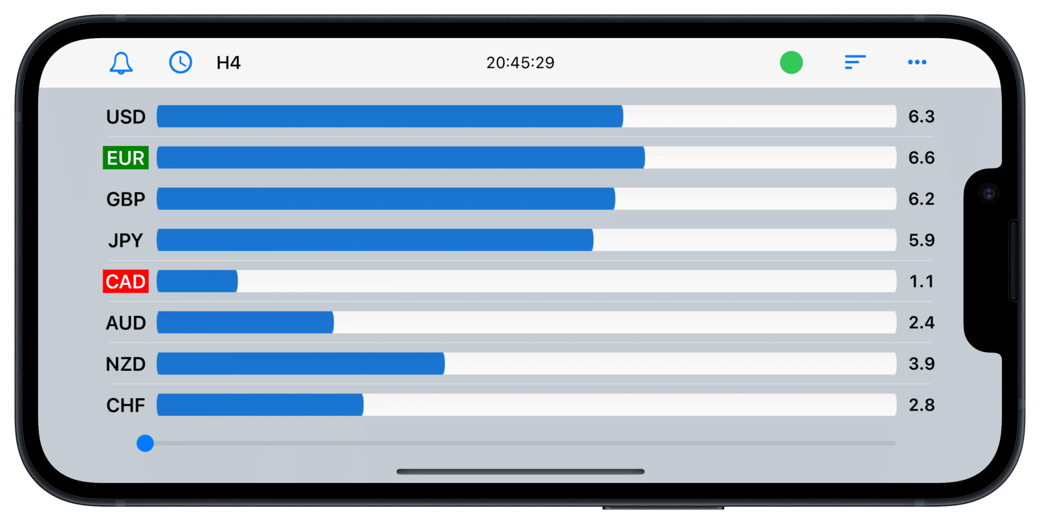 Currency Strength Meter - Live Strength Indicator App