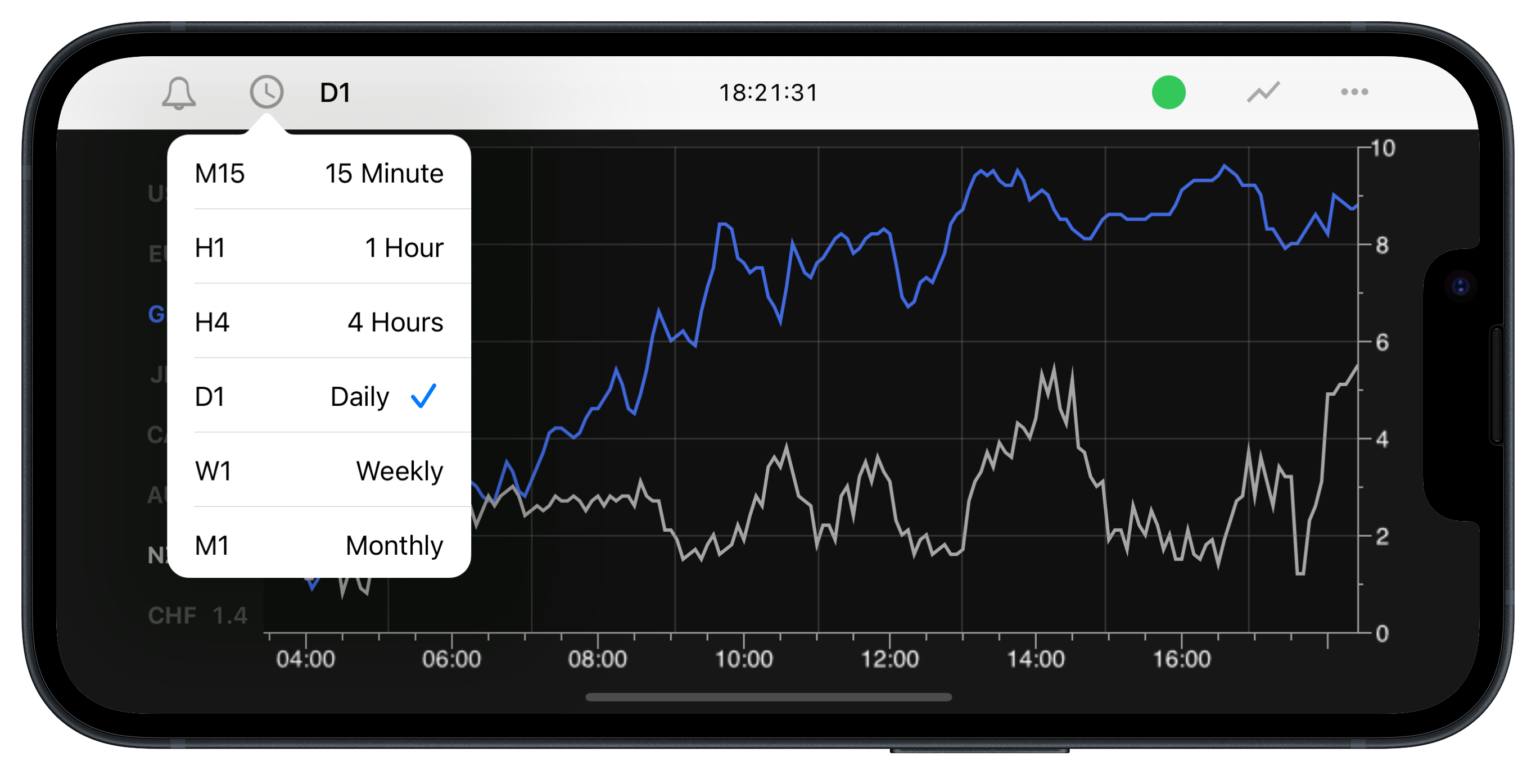 Currency Strength Meter - Live Strength Indicator App