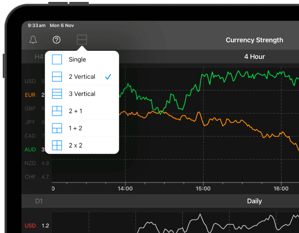 Currency Strength Meter App for iPad - Forex Indicator
