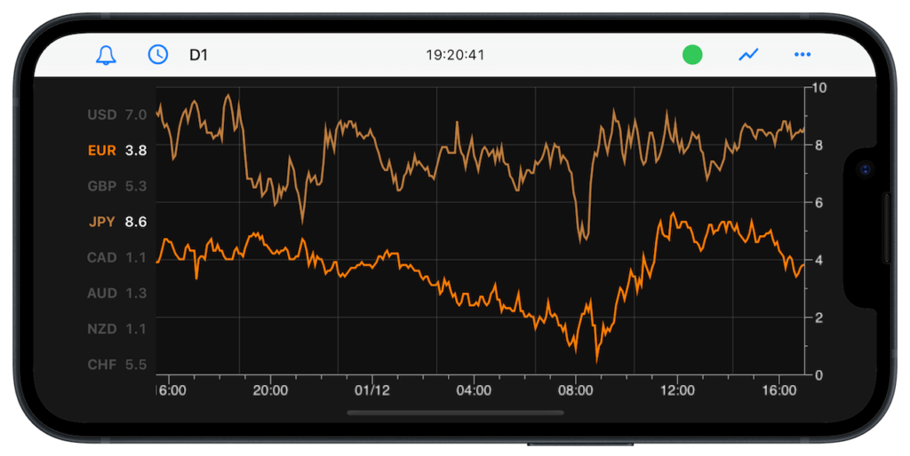 Currency Strength Meter - Live Strength Indicator App