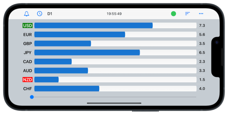 Currency Strength Meter - Live Strength Indicator App
